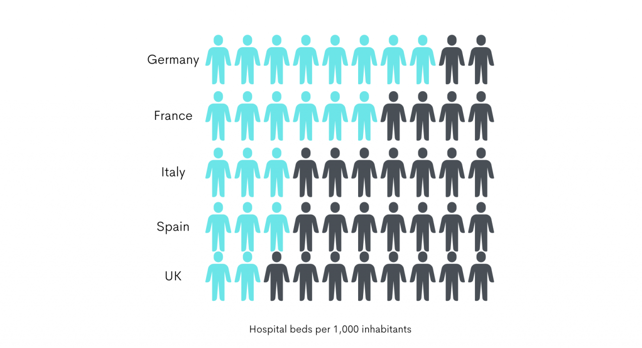 How NHS hospital beds have fluctuated over the past 32 years | UK ...